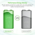 EBL 9V 280mAh NiMH Rechargeable Batteries, 2 Pack, 2-Slot 9V Battery ...