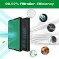 Home Times KXY550 Replacement Filters, 2 Pack, for AIRPLUS Air Purifier ...