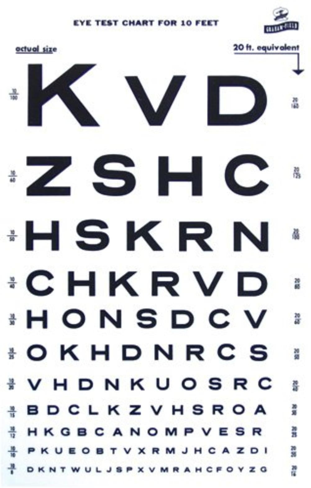 Snellen Type Plastic Eye Chart 10 Can Be Used With Illuminated Eye 