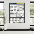 Screw Nut Nut Bolt Diagram Poster Tool Chart Poster (2) Canvas Painting ...