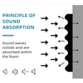 1 Pcs Sound Proof Foam Panels |48"×24"×2" Quick-Recovery Soundproof ...