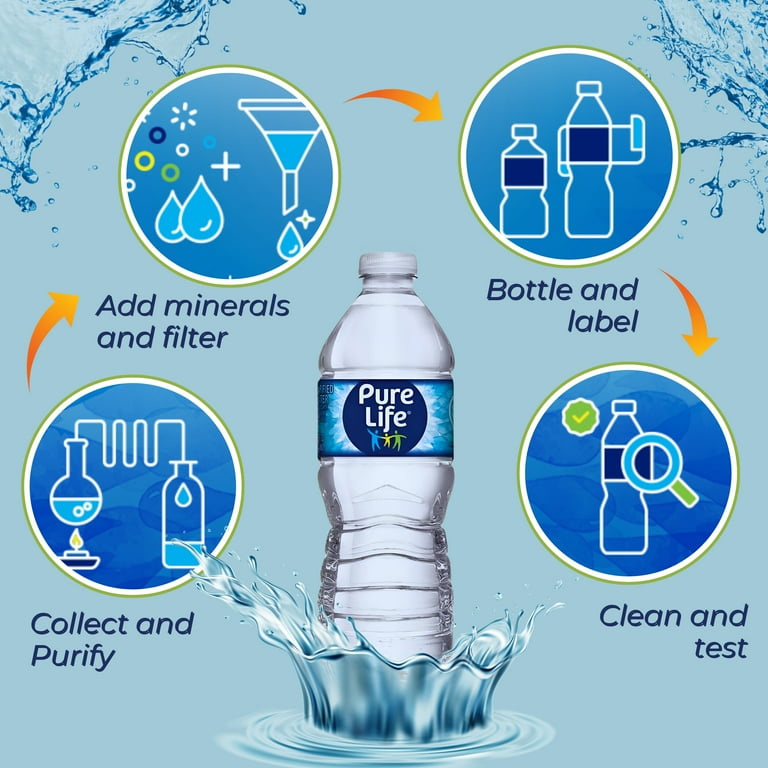 Pure Drinking Water