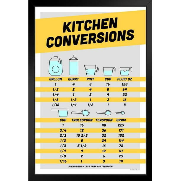 Grams Conversion Chart
