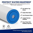 Membrane Solutions 5 Micron Filter, 20x4.5 inch, Washable Pleated ...