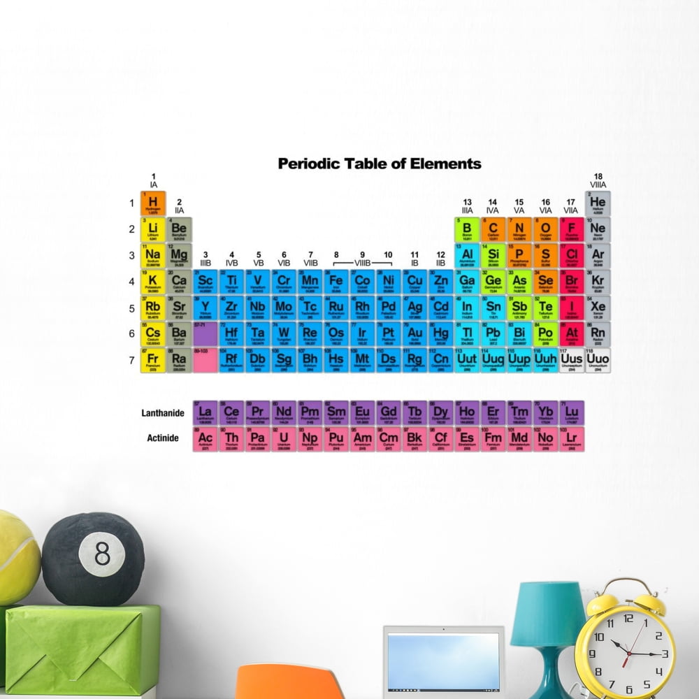 Periodic Table Elements Wall Mural Decal by Wallmonkeys Vinyl Peel and ...
