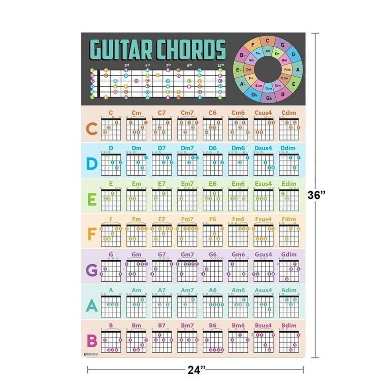 Poster Of Guitar Chords