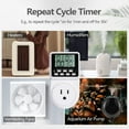 Techbee Digital Infinite Repeat Cycle Intermittent Timer Plug for ...