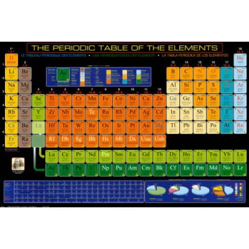 Click here for Generic 2450-1001 - Periodic Table Of Elements Pos... prices