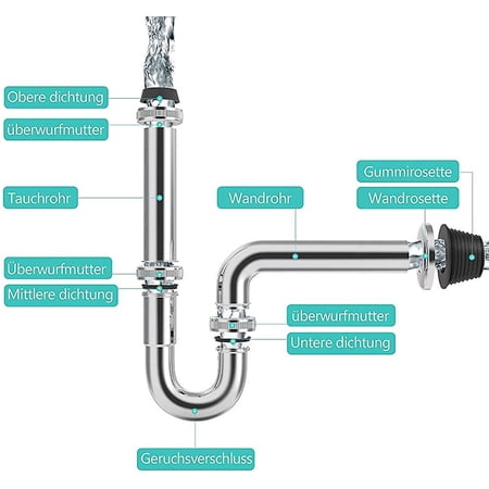 Siphon.universal Stainless Steel Pipe Siphon / Sink Siphon.pipe Odor ...