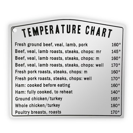 Essential Kitchen Temperature Meat Chicken Fish Chart Magnet - Ideal ...