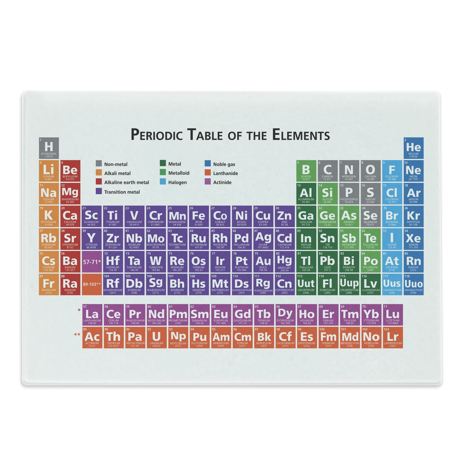 Science Cutting Board, Periodic Table of Elements Design Colorful ...
