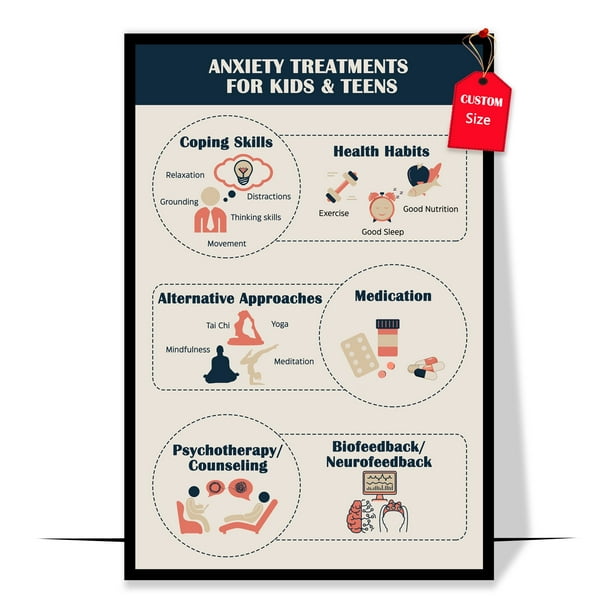 LOLUIS Anxiety Treatment Poster, Mental Health Posters, Anxiety Posters ...