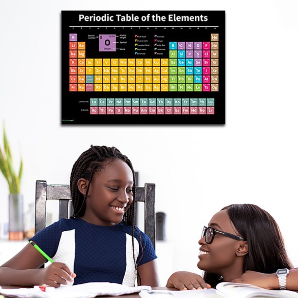 Periodic Table Of Game Controllers Poster | Cabinets Matttroy