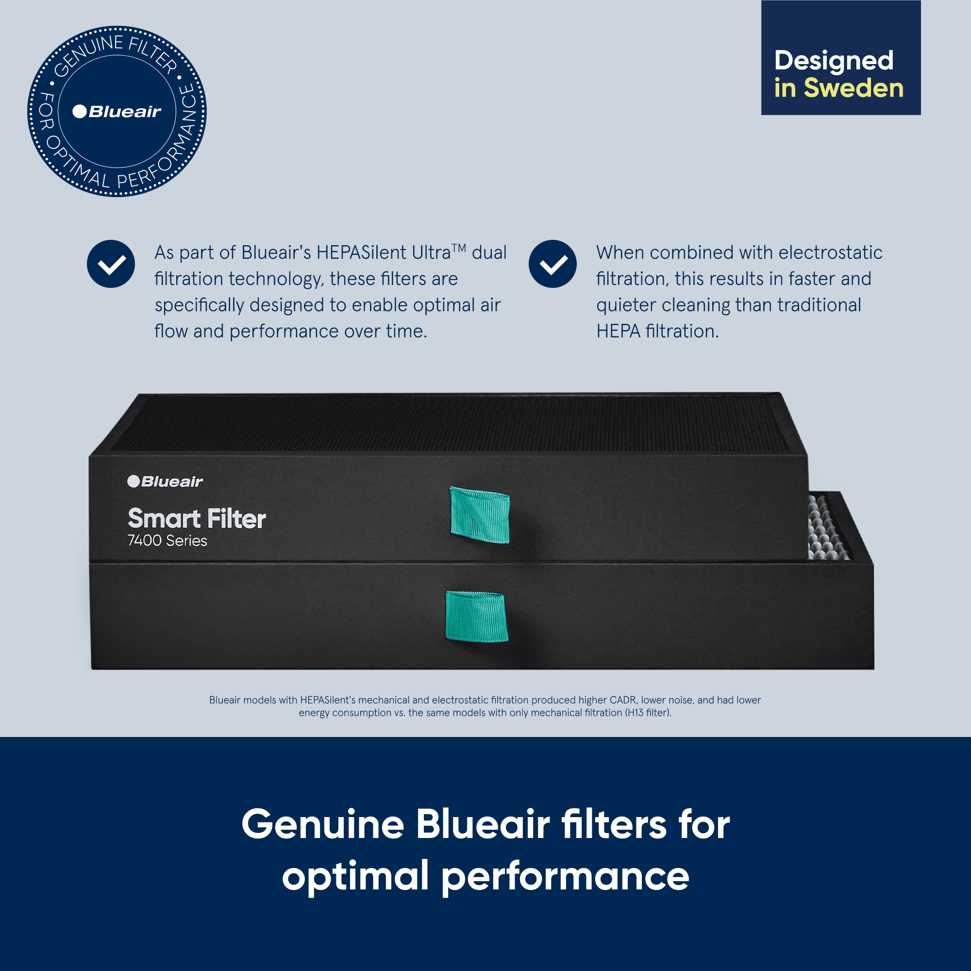 BLUEAIR Protect 7400 SmartFilter, Genuine Replacement Filter for Protect 7470i, 7410i Home Air ...