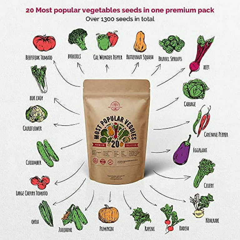 most popular seeds to plant