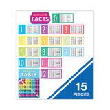 Curriculum Bulletin Board Set. Multiplication, 15 Pieces | Bundle of 10 ...