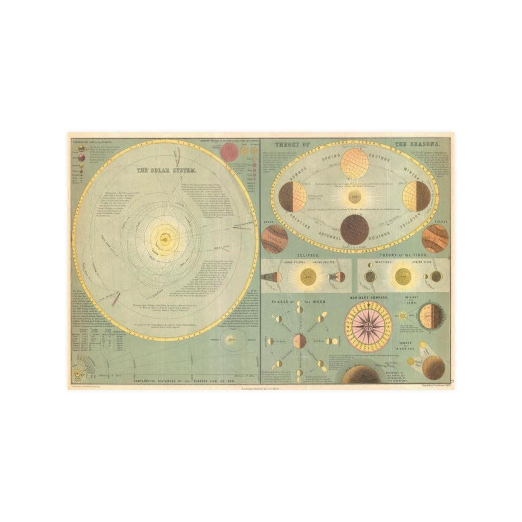 Old Astronomy Map