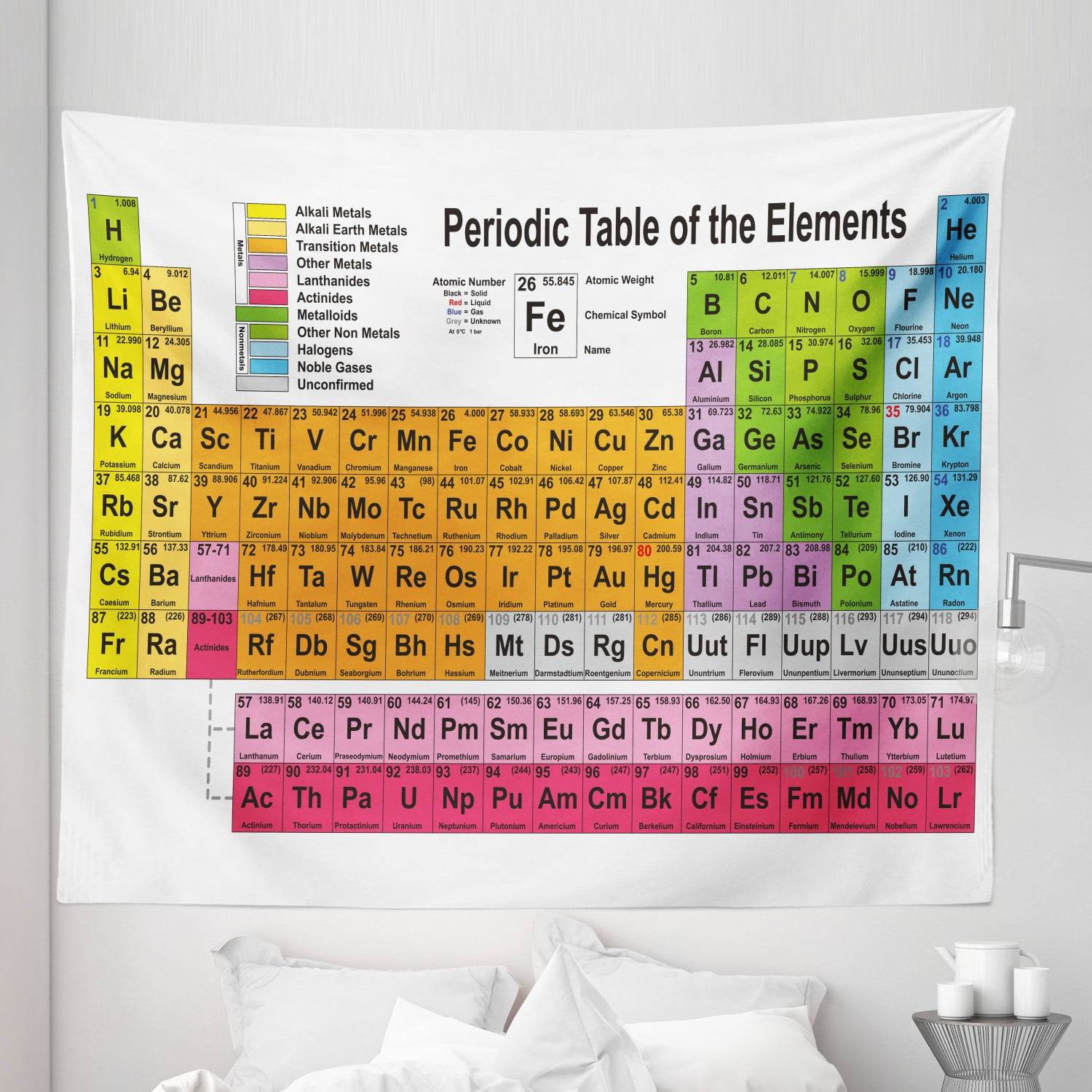 Periodic Table Tapestry, Science Freak Chemistry Lovers Colorful ...