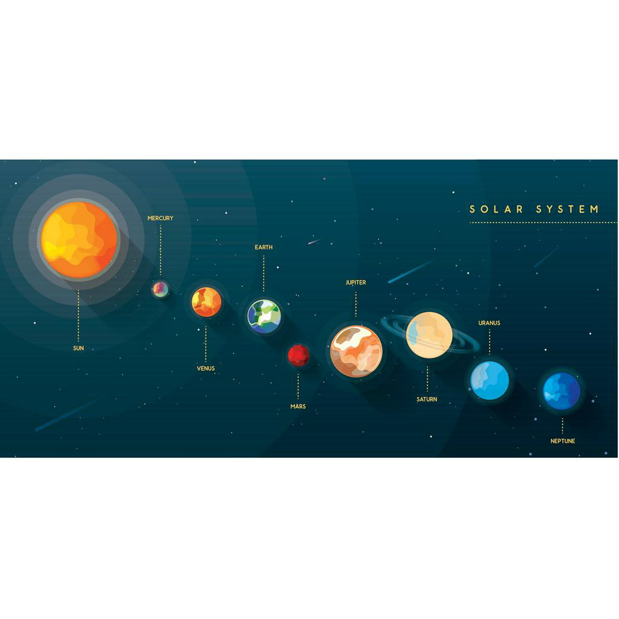 Map Of Solar System Planets
