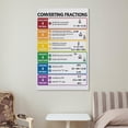 Converting Fractions Math Poster Educational Chart Rainbow Colors for ...