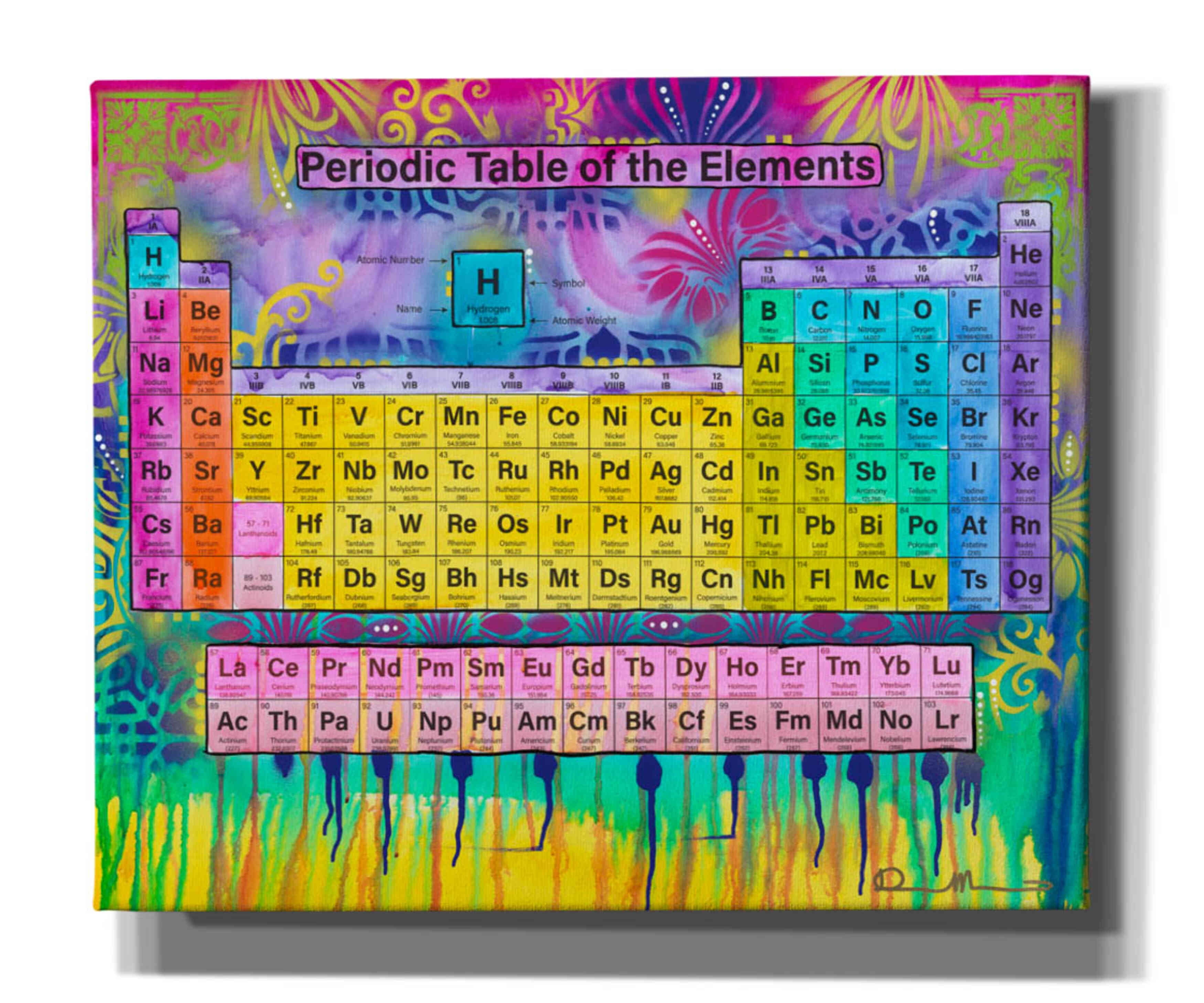 Epic Graffiti 'Periodic Table of the Elements' by Dean Russo, Canvas ...