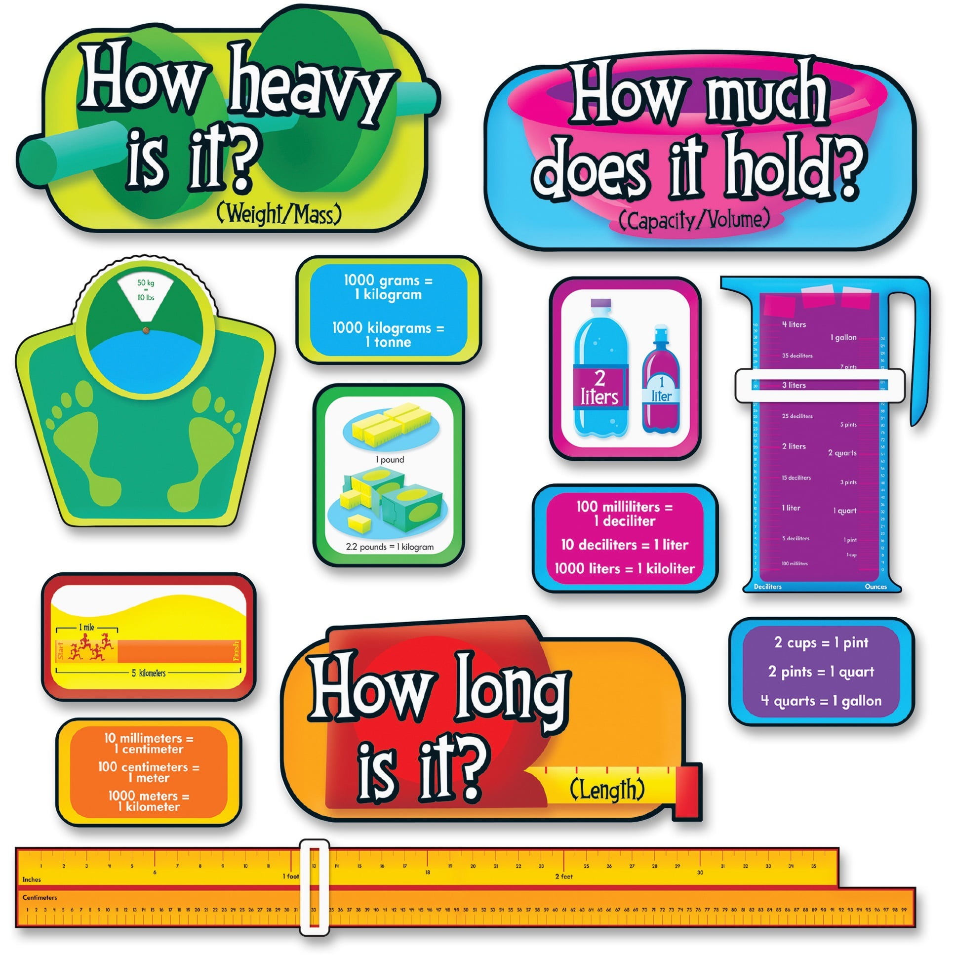 Trend, TEP8157, US Cust./Metric Measurement Bulletin Board Set, 20 ...