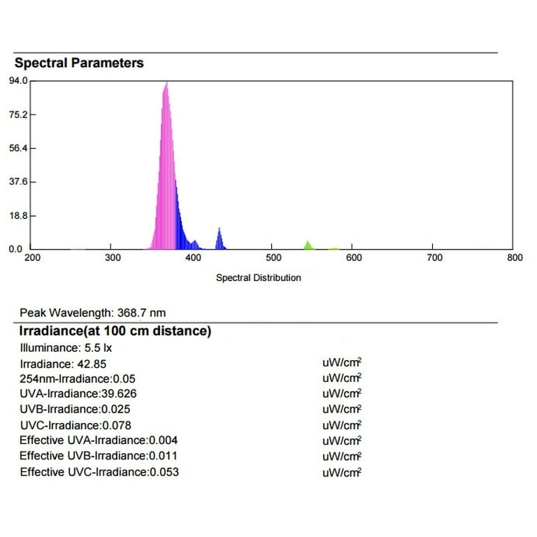 Fluorescent Light Spectrum Uv