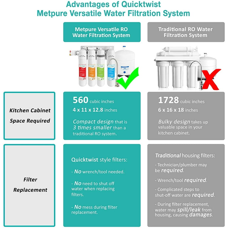 Simple Filtration System
