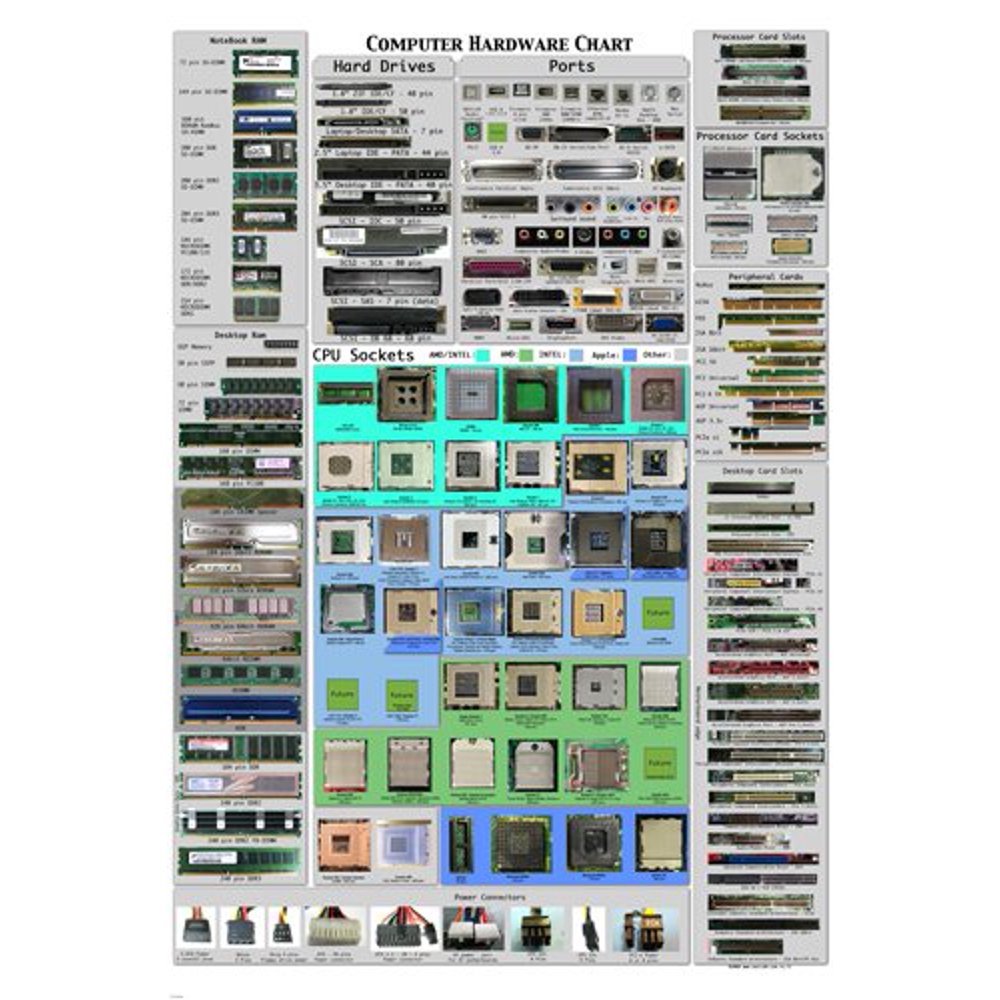 Computer Hardware Cheat Sheet Poster Detailed Educational 24X36 ...