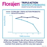 Florajen Triple Action Probiotic 30 Capsules - Walmart.com