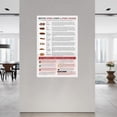 Bristol Stool Chart Poster,stool Health Poster Canvas Painting Wall Art ...