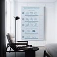 Refrigerator Food Storage Poster Guide to Store Food in A Walk in ...