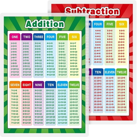 Fully Laminated Educational Math Posters Multiplication Division ...