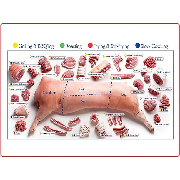 Iconic Arts Laminated Poster: 18x24 Pork Butcher Chart How To Prepare ...