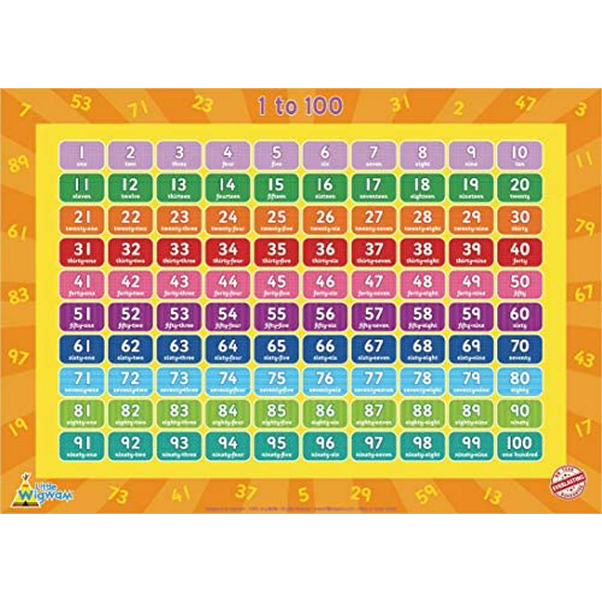 Hebrew Numbers 1 100