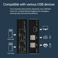 Oasiva HDTV KVM Switcher 2 Input 1 Output 4K 60Hz USB Keyboard Mouse ...