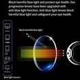 2026 Upgraded Multifocal Reading Glasses Smart Adaptive Technology ...