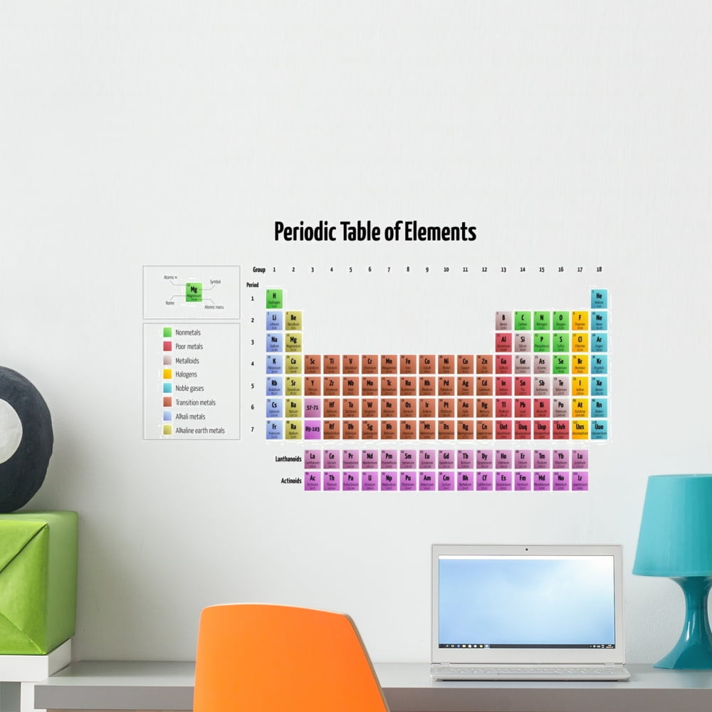 Periodic Table Elements Wall Mural by Wallmonkeys Peel and Stick ...