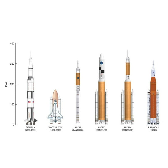 Saturn V Diagram Poster