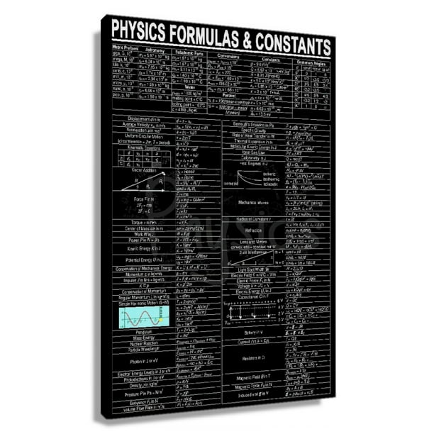 Physics Knowledge Poster Formulas And Constants Black Canvas Wall Art ...