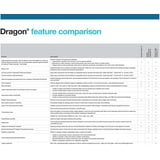 Dragon Professional Individual 15.0, English - PC Software for Computer ...