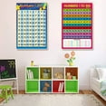 Educational Wall Charts Poster Number Posters for Kids Learning Numbers ...