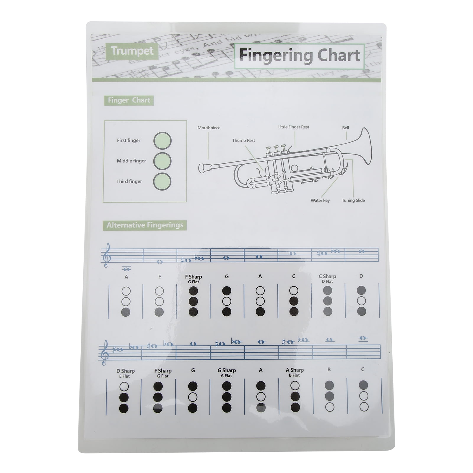 Tabla de digitación de trompeta, Tabla de acordes de trompeta Tabla de ...