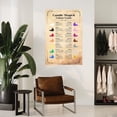 Candle Magic Colour Meaning Guide Poster (2) Canvas Painting Posters ...
