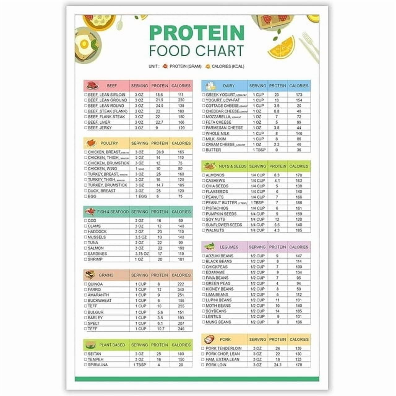 Click here for Yyiuuk High Protein Food List 8 X 12 Metal Tin Sig... prices