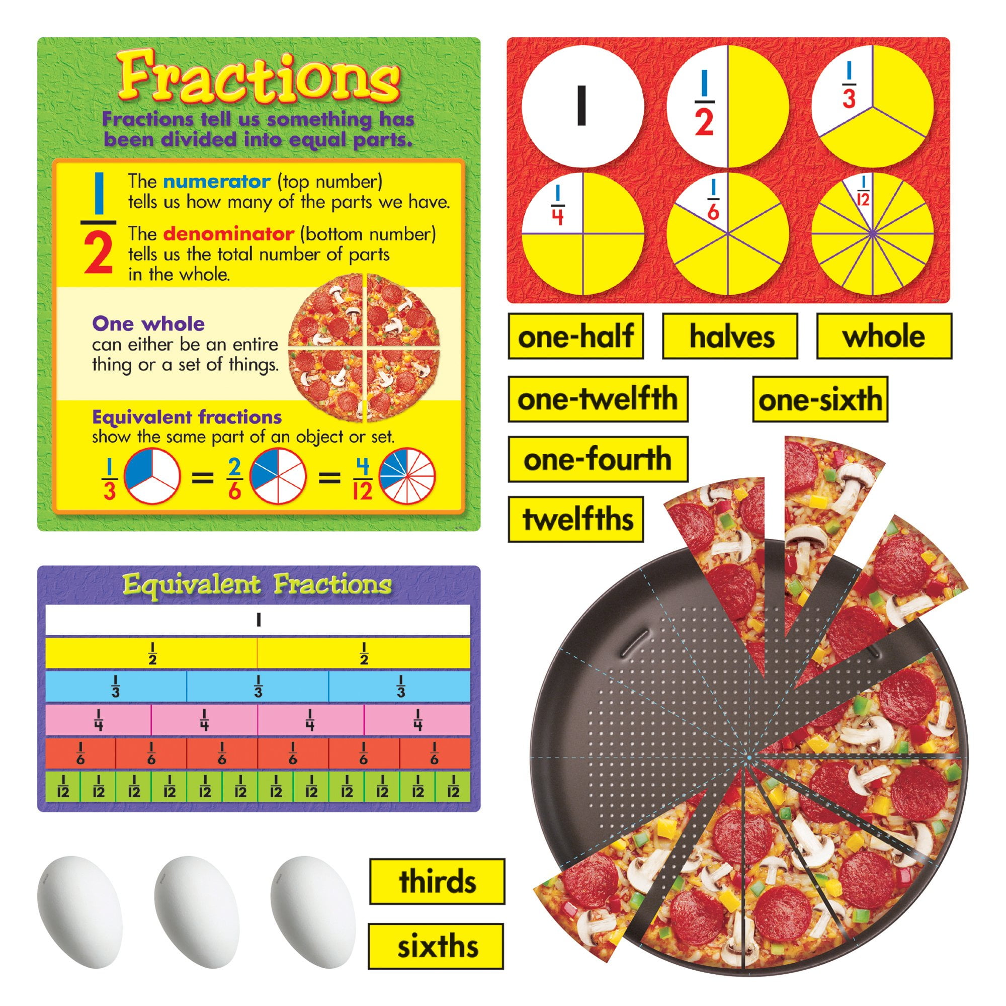Trend Enterprises Fraction Action Bulletin Board Set (T-8156)