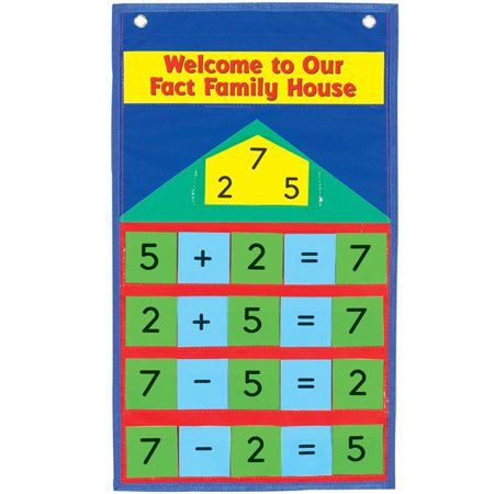Fact Families Pocket Chart™ - Walmart.com