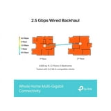 TP-Link WiFi 7 BE10000 Mesh System | 10 Gbps, 4x2.5G Ports, 4x Antennas ...