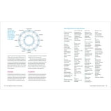 The Complete Guide to Astrology : Understanding Yourself, Your Signs ...