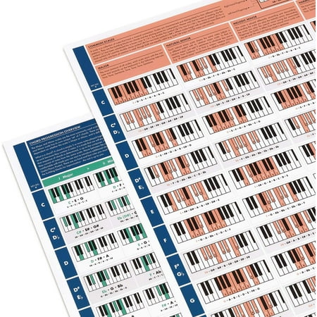 The Really Useful Piano Chord Bundle - Piano Poster Bundle (Set of 2 ...
